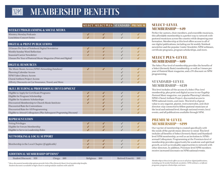 All Membership Types – NPM